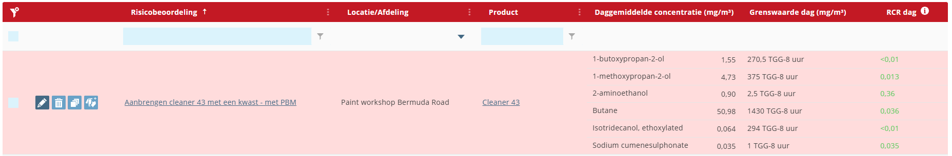 Stap 4: Borging | Stoffenmanager®